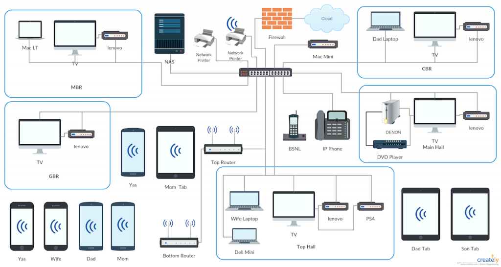 Home Network Setup: Step by Step Guide - The Ad Buzz
